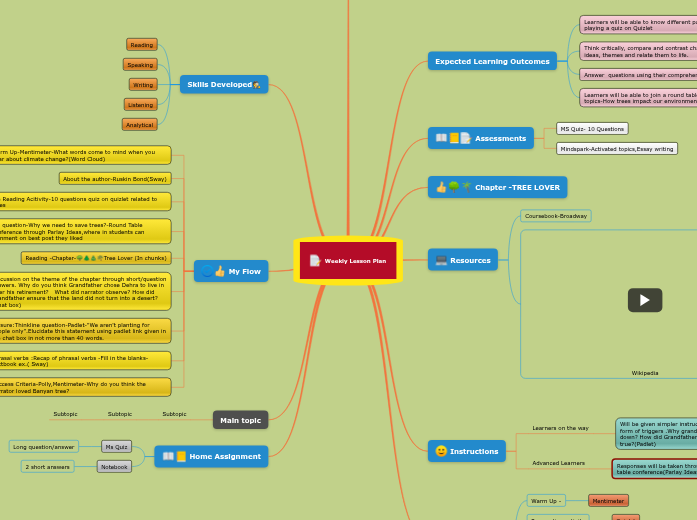 Weekly Lesson Plan - Mind Map